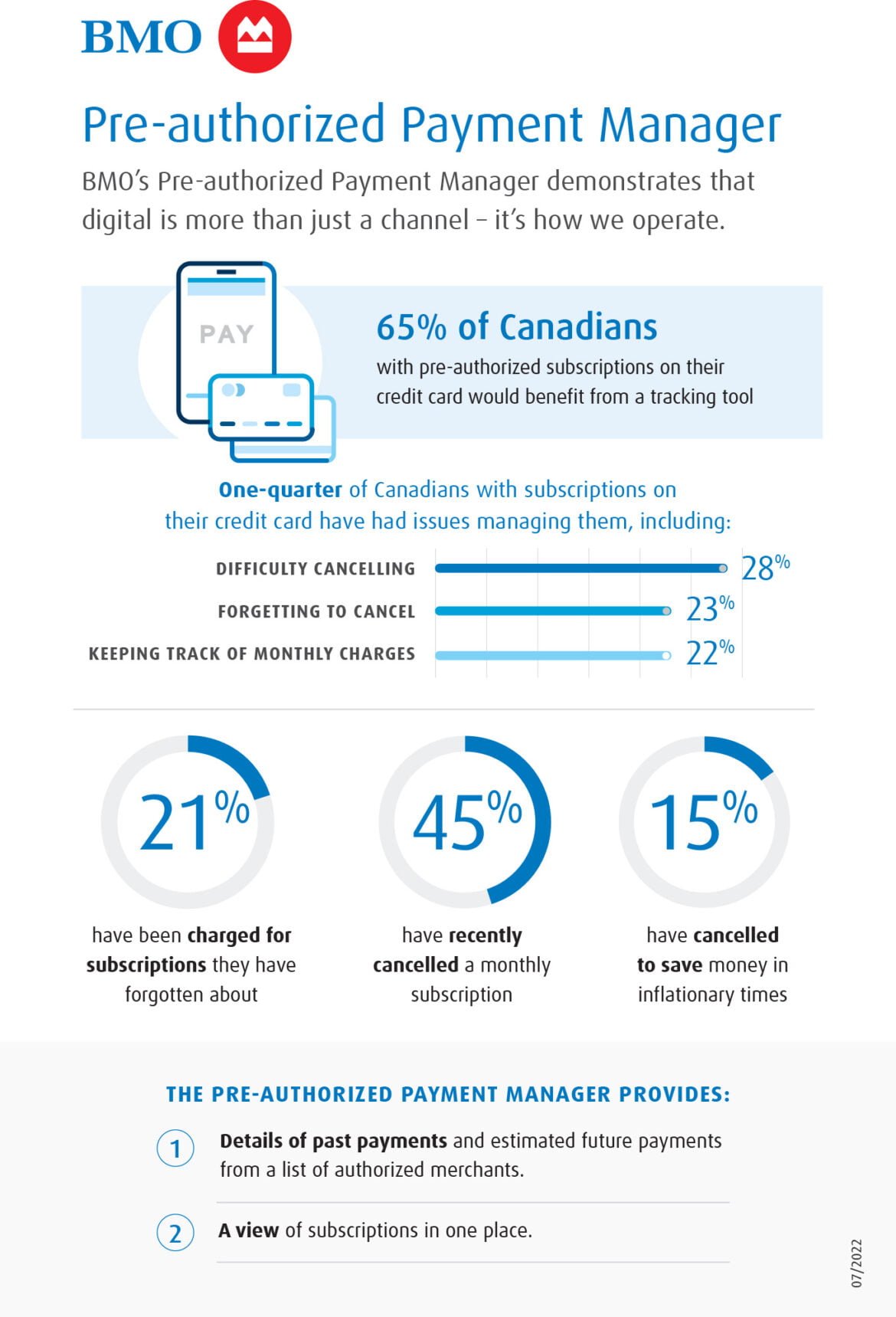BMO launches Pre-Authorized Payments Manager | The GATE